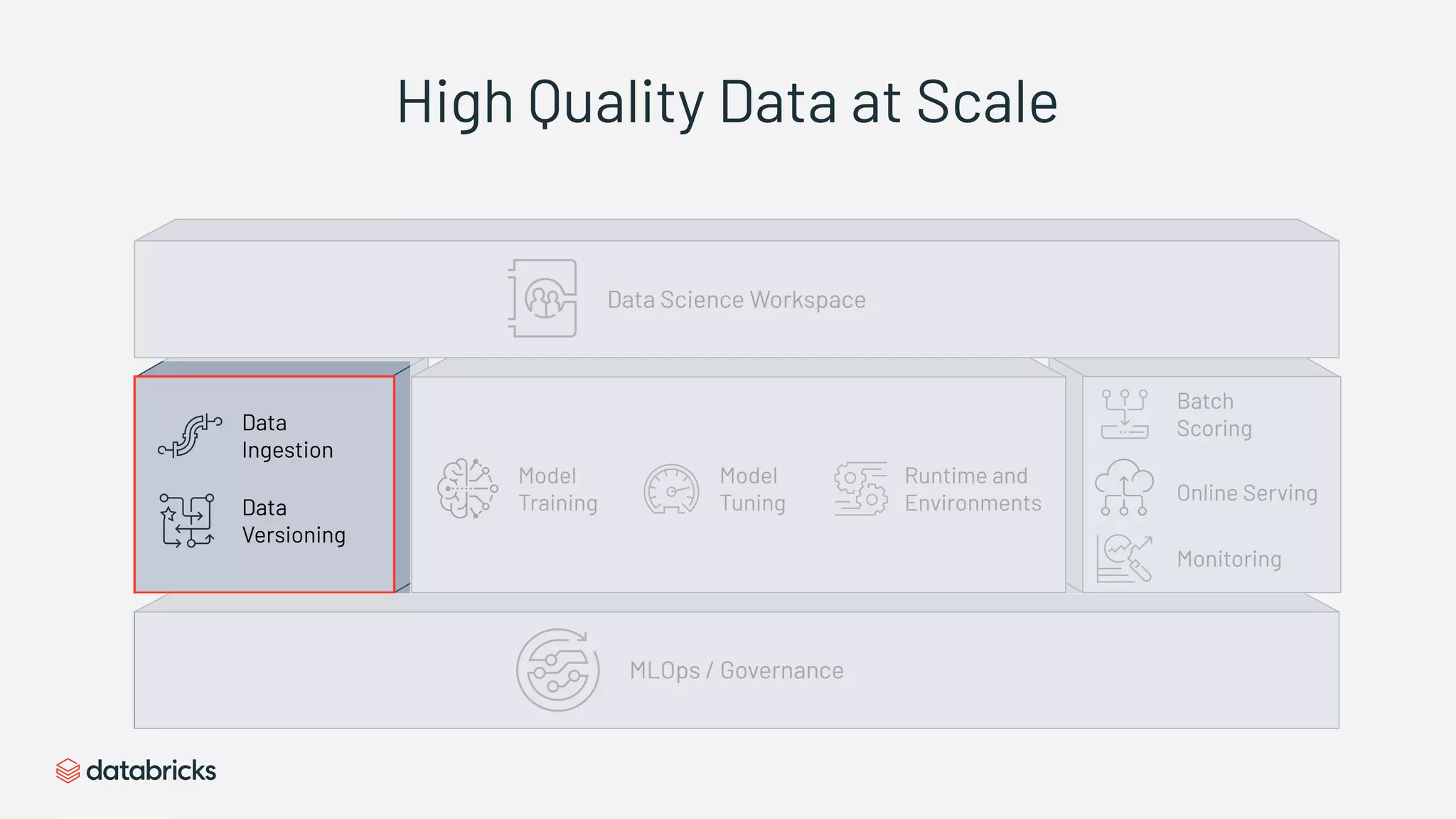 Databricks Overview for MLOps | PDF