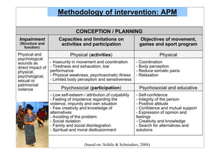 Clemens ley movement therapy to sport | PDF | Physical Therapy | Wellness