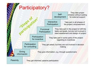 Clemens ley participatory evaluation and research | PPT
