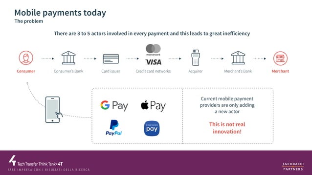 Satispay: una storia di successo | PDF | Credit Cards | Personal Debt