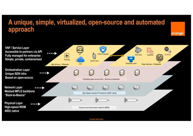 Edge virtualisation for Carrier Networks | PPT