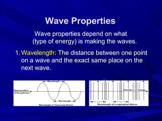 Waves and Wave Properties--Teach Engineering | PPT