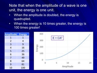 clem_waves_lesson02_presentation.ppt