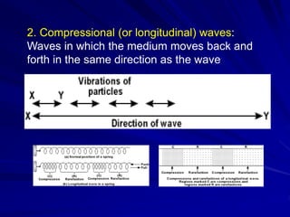 waves and wave properties clem_waves_lesson02_presentation.ppt