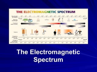 Gelombang Elektromagnetik-The Electromagnetic Spectrum.ppt