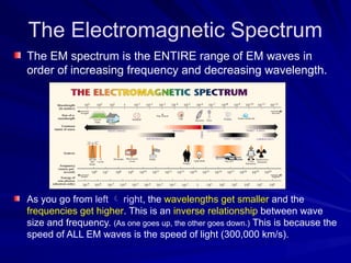 Gelombang Elektromagnetik-The Electromagnetic Spectrum.ppt