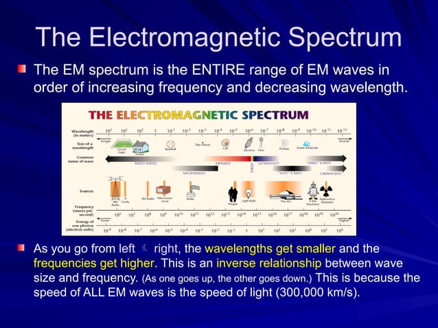 Gelombang Elektromagnetik-The Electromagnetic Spectrum.ppt