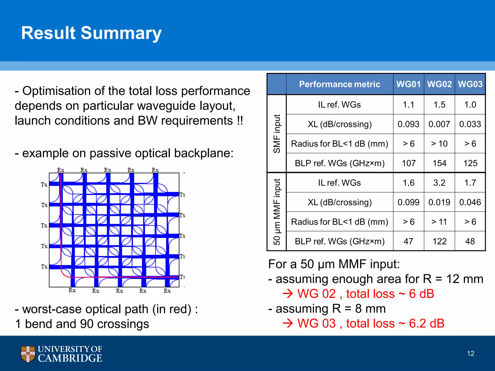 Low-Loss and High-Bandwidth Multimode Polymer Waveguide Components ...