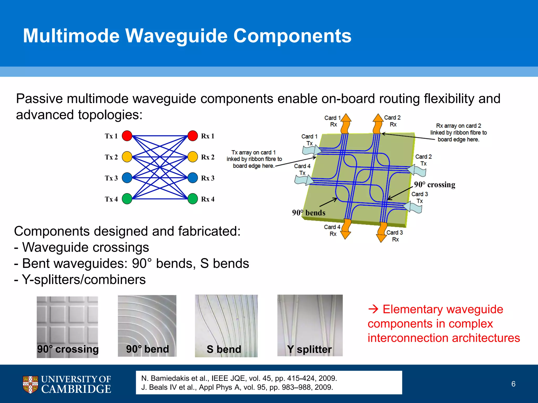 Low-Loss and High-Bandwidth Multimode Polymer Waveguide Components Using Refractive Index ...