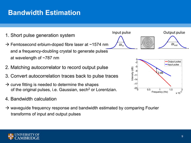 Low-Loss and High-Bandwidth Multimode Polymer Waveguide Components Using Refractive Index ...
