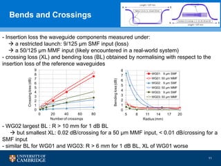 Low-Loss and High-Bandwidth Multimode Polymer Waveguide Components Using Refractive Index ...