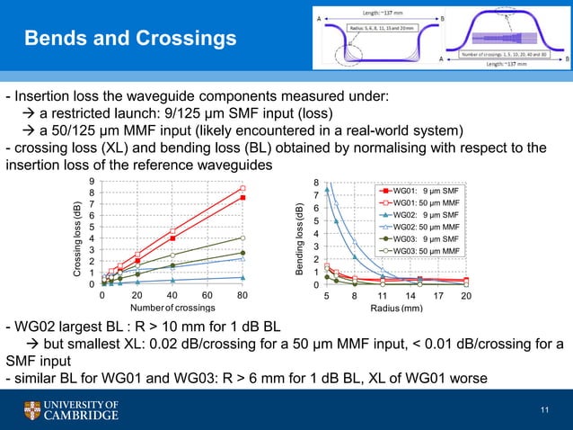 Low-Loss and High-Bandwidth Multimode Polymer Waveguide Components Using Refractive Index ...