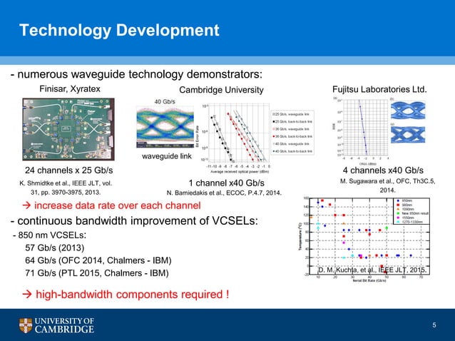Low-Loss and High-Bandwidth Multimode Polymer Waveguide Components Using Refractive Index ...