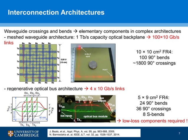 Low-Loss and High-Bandwidth Multimode Polymer Waveguide Components Using Refractive Index ...