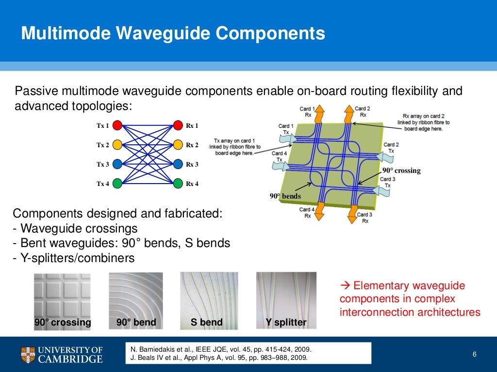Low-Loss and High-Bandwidth Multimode Polymer Waveguide Components Us…