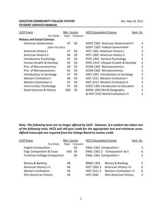 Clep ap | PDF | Undergraduate Education | College Education