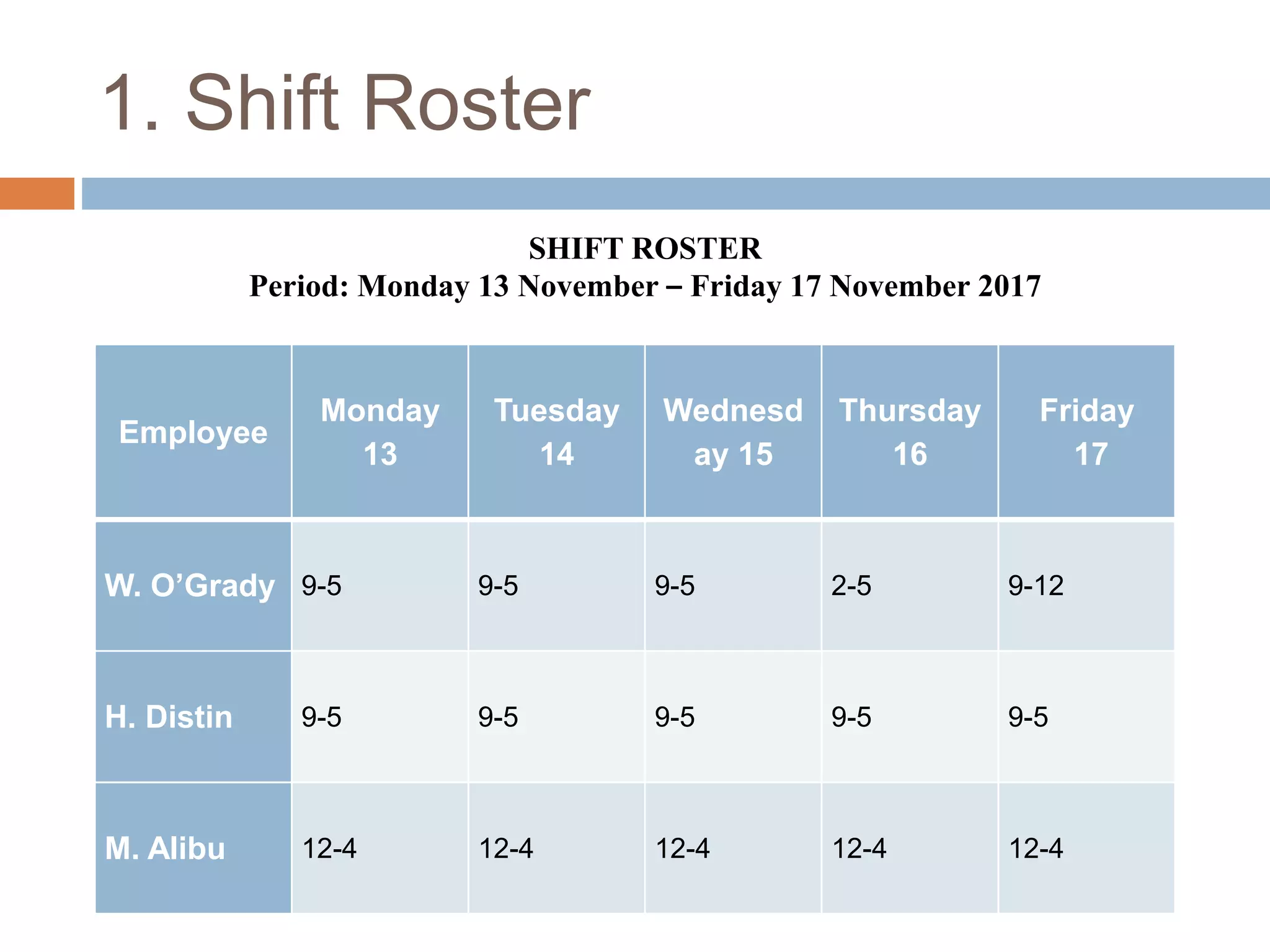 Operations, Despatch and Transport Services | PPT