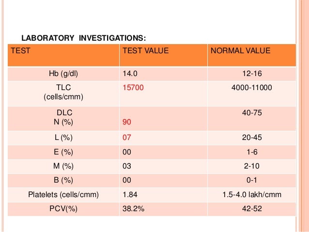 case ppt on UTI with IBD