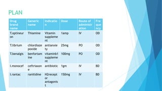 case presentation on alcohol withdrawal syndrome | PPTX