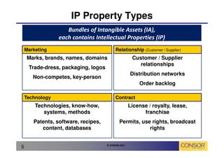 Intellecual Property Valuation | PDF