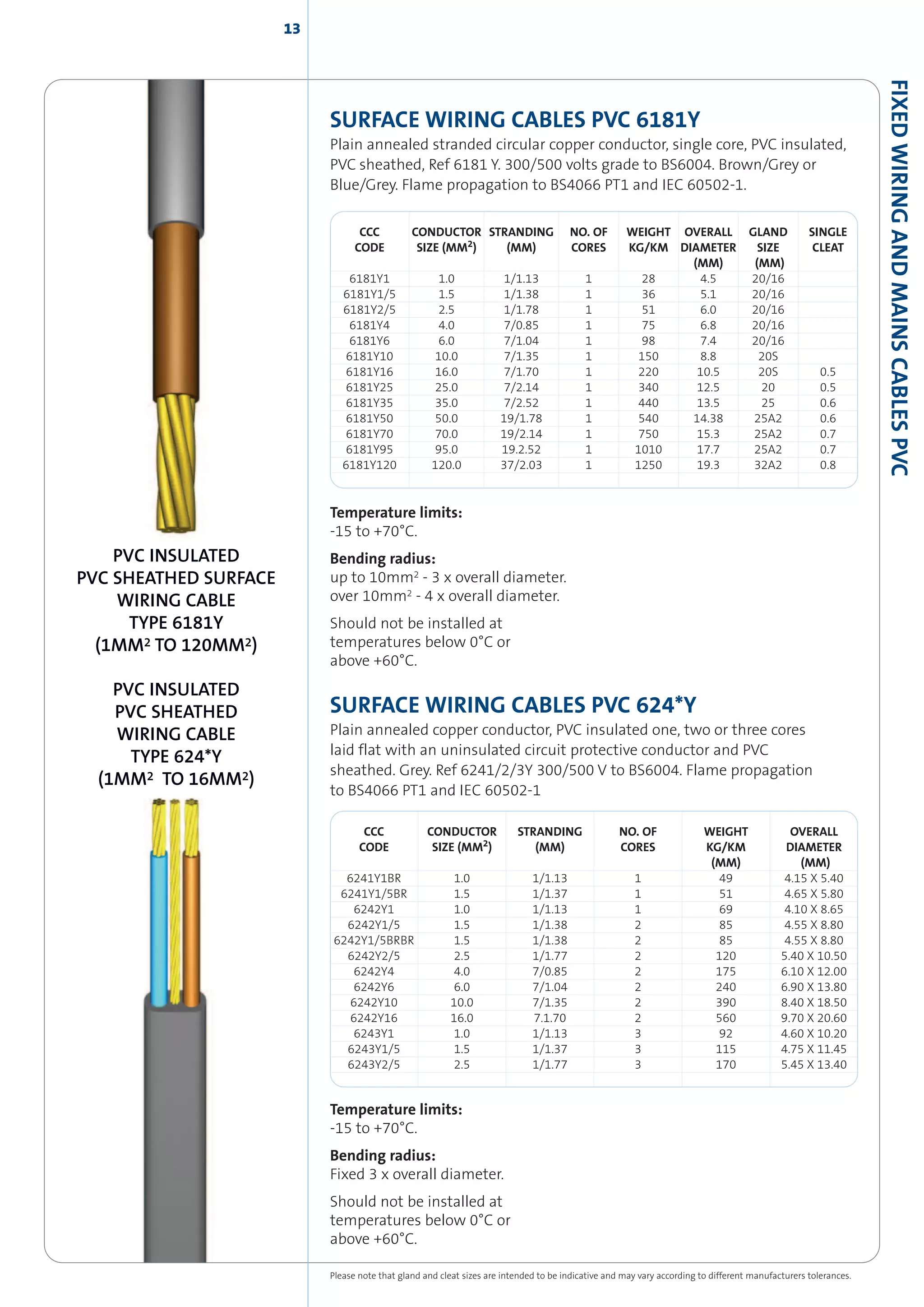 Cleveland Cable - Marine & Offshore, Railway, Instrumentation, Control ...