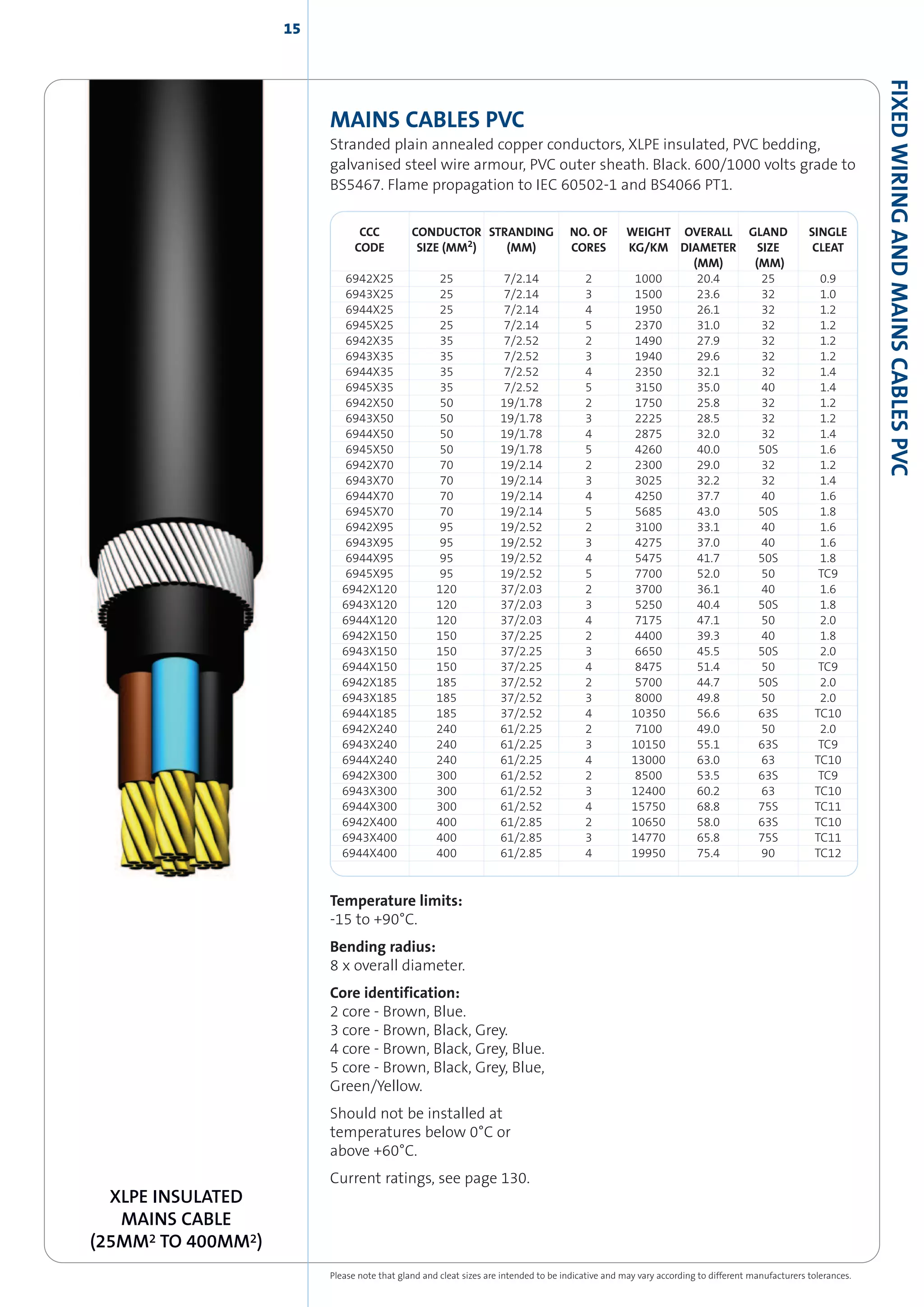 Cleveland Cable - Marine & Offshore, Railway, Instrumentation, Control ...