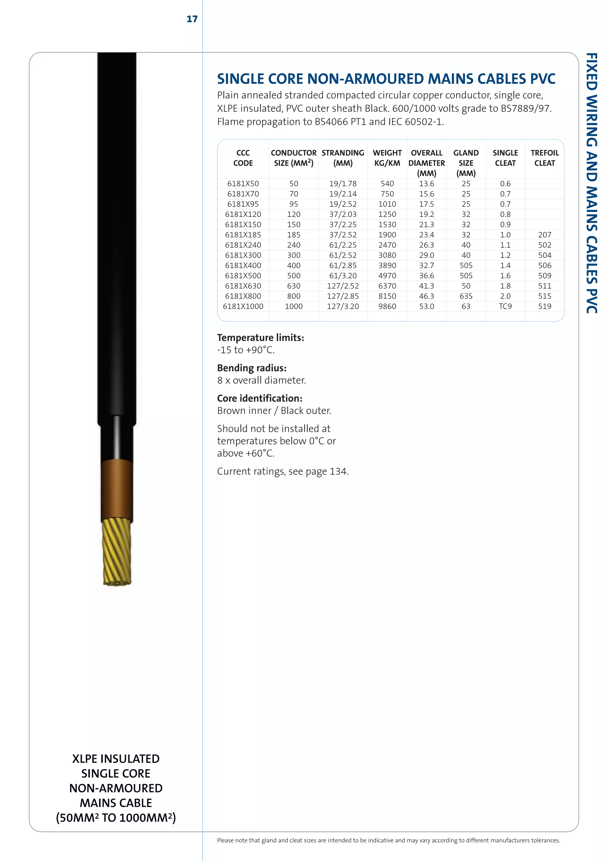Cleveland Cable - Marine & Offshore, Railway, Instrumentation, Control ...