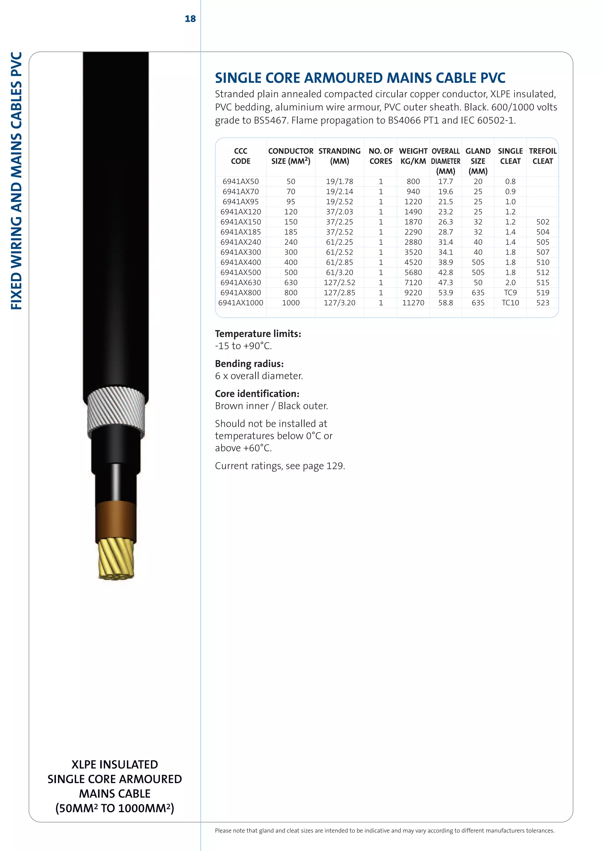 Cleveland Cable - Marine & Offshore, Railway, Instrumentation, Control ...
