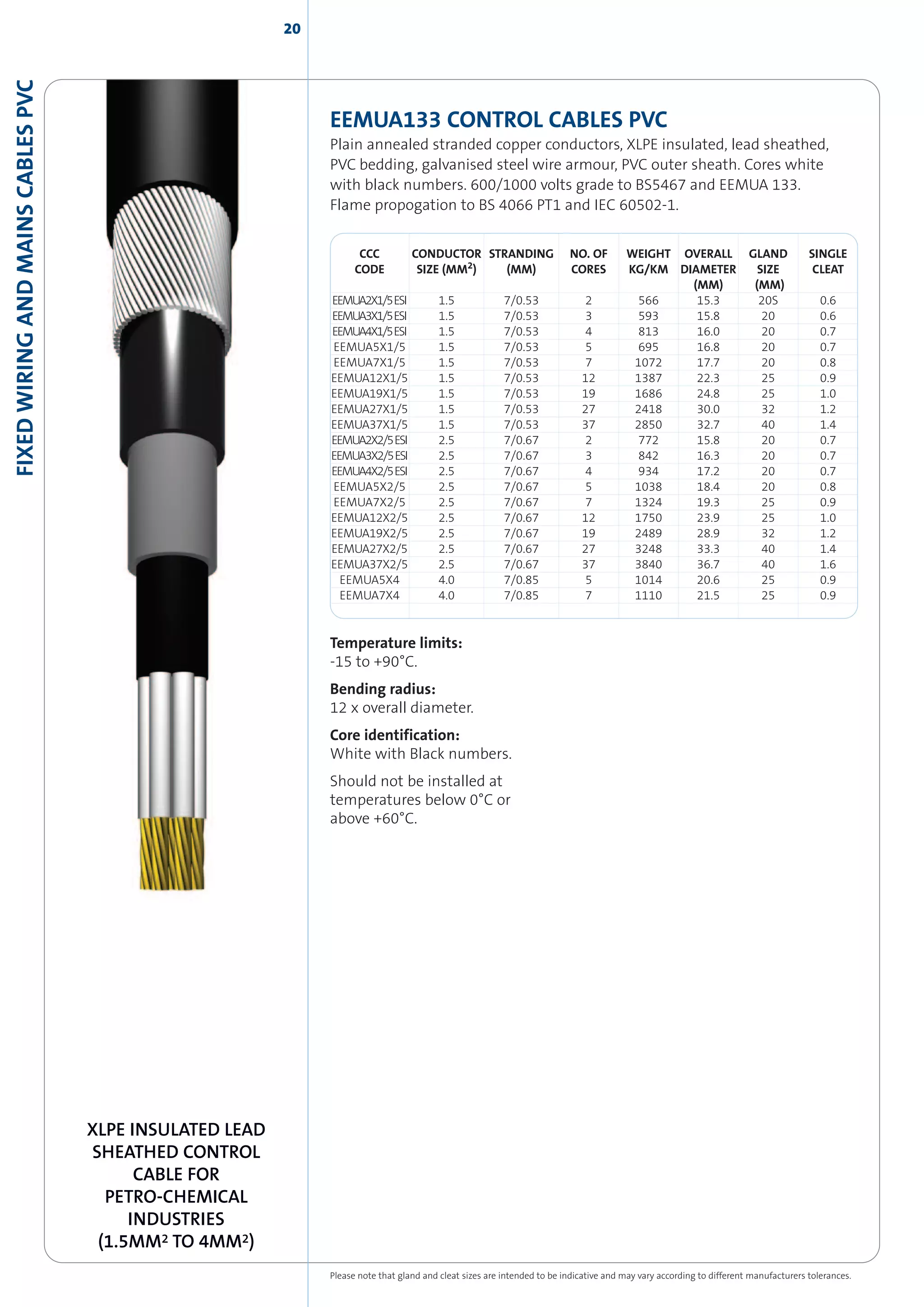 Cleveland Cable - Marine & Offshore, Railway, Instrumentation, Control ...