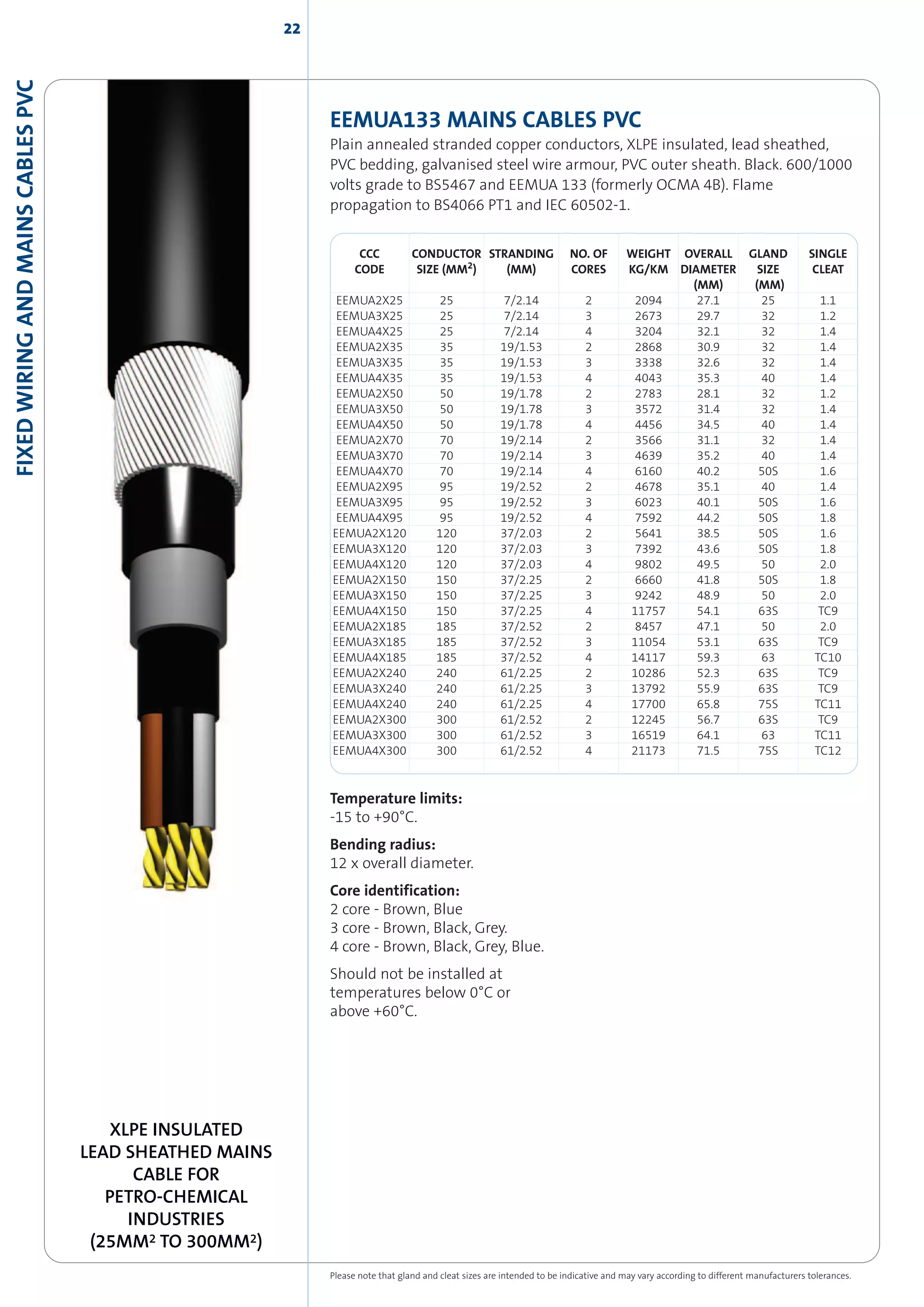 Cleveland Cable - Marine & Offshore, Railway, Instrumentation, Control ...