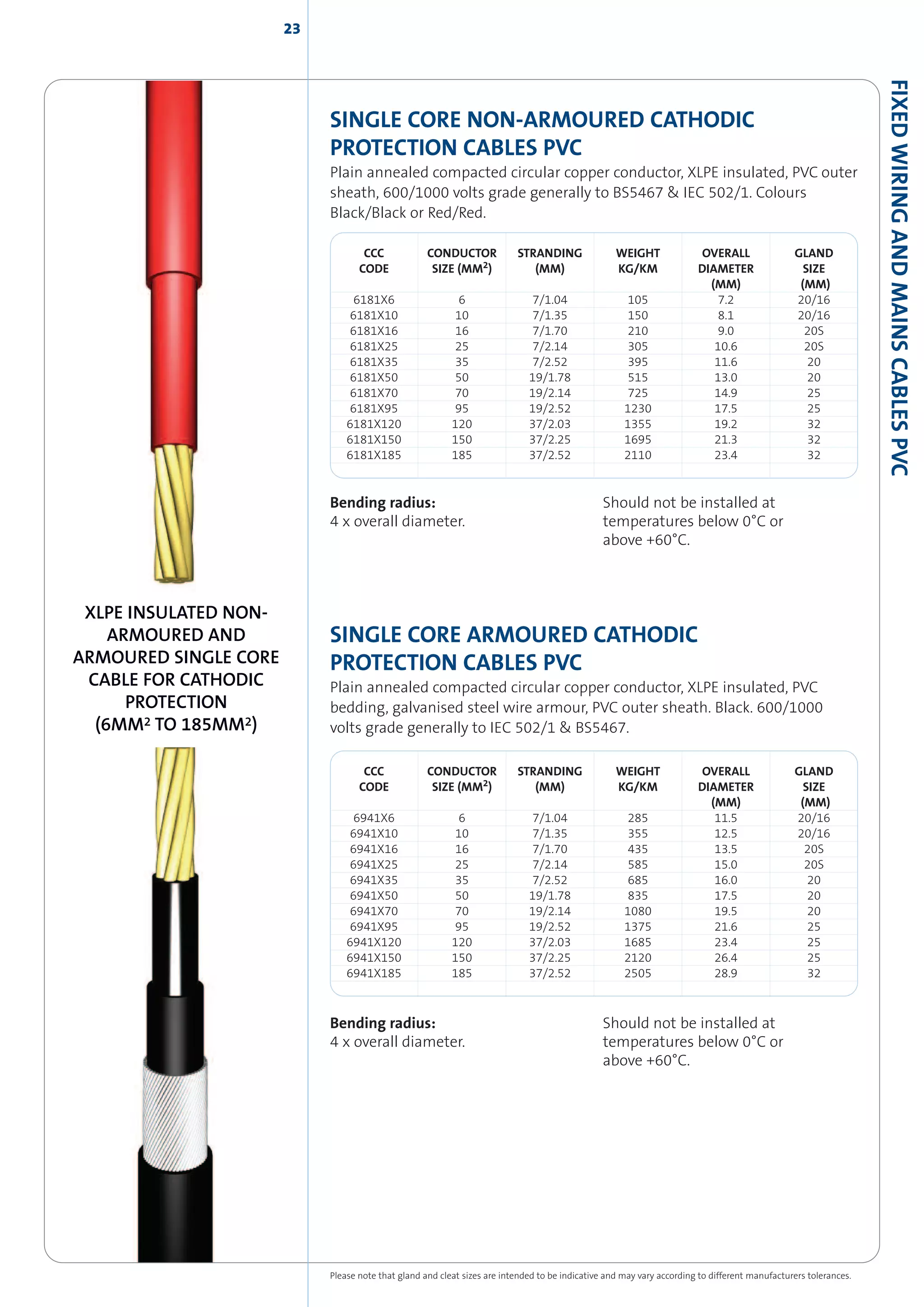 Cleveland Cable - Marine & Offshore, Railway, Instrumentation, Control ...