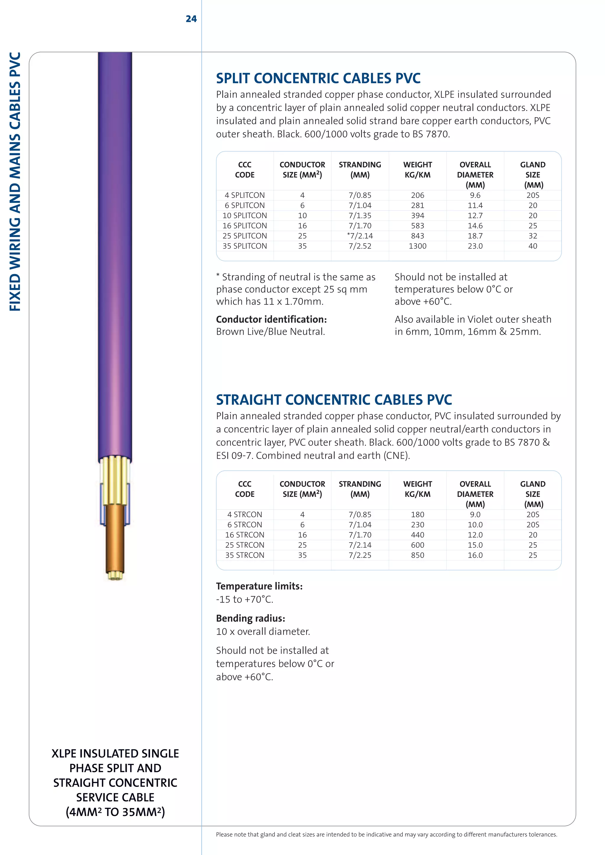 Cleveland Cable - Marine & Offshore, Railway, Instrumentation, Control ...