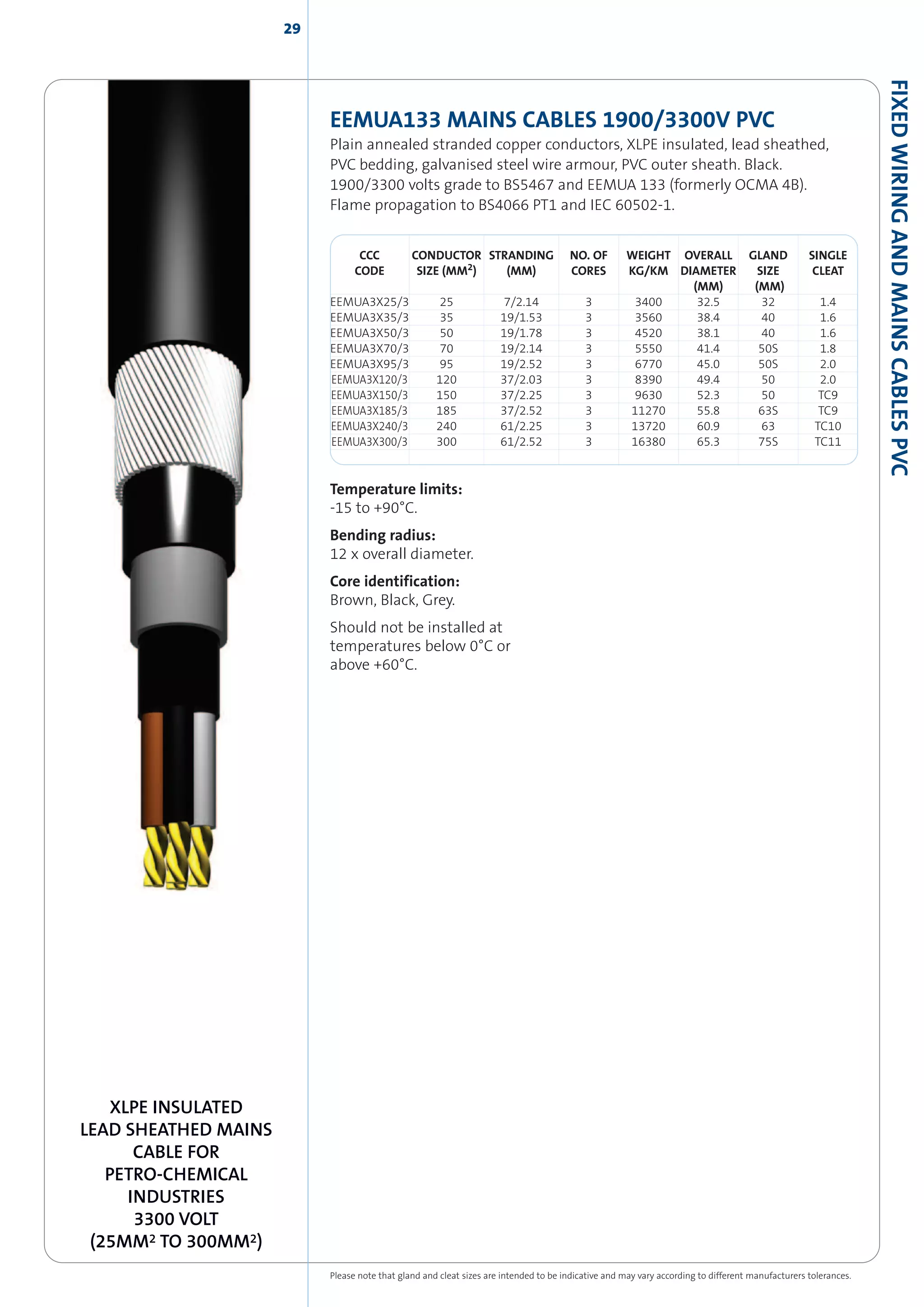 Cleveland Cable - Marine & Offshore, Railway, Instrumentation, Control ...