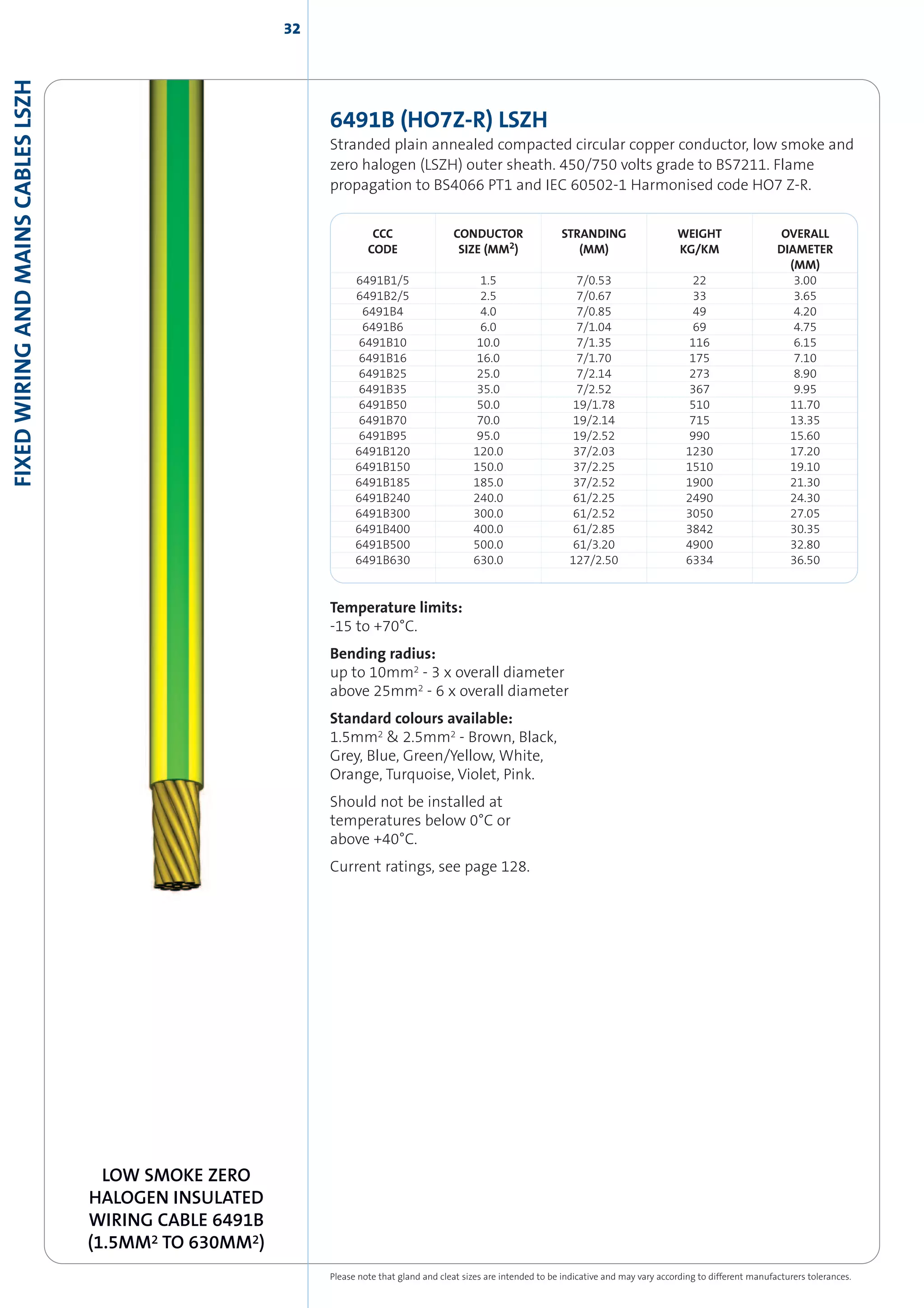 Cleveland Cable - Marine & Offshore, Railway, Instrumentation, Control ...