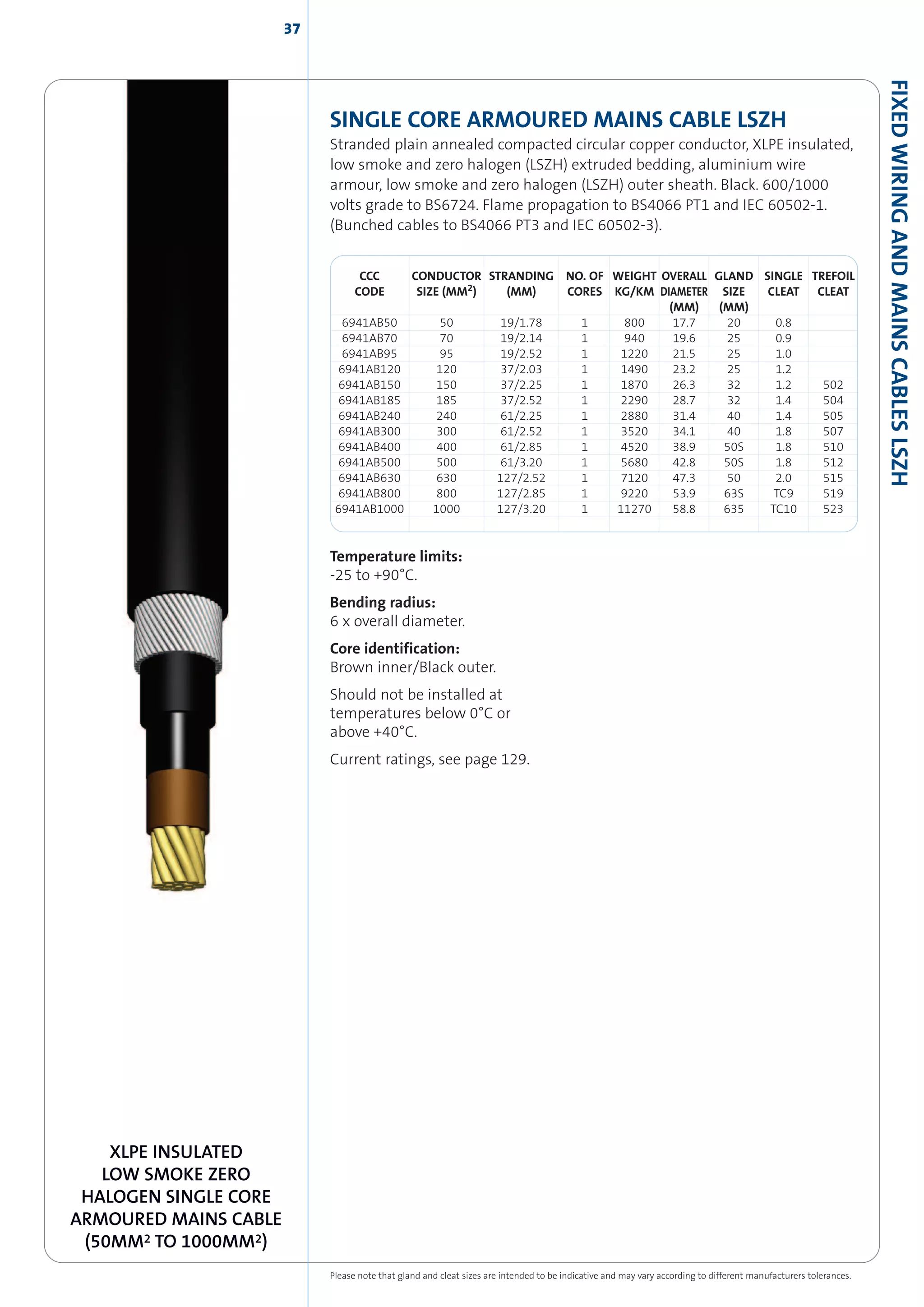Cleveland Cable - Marine & Offshore, Railway, Instrumentation, Control ...