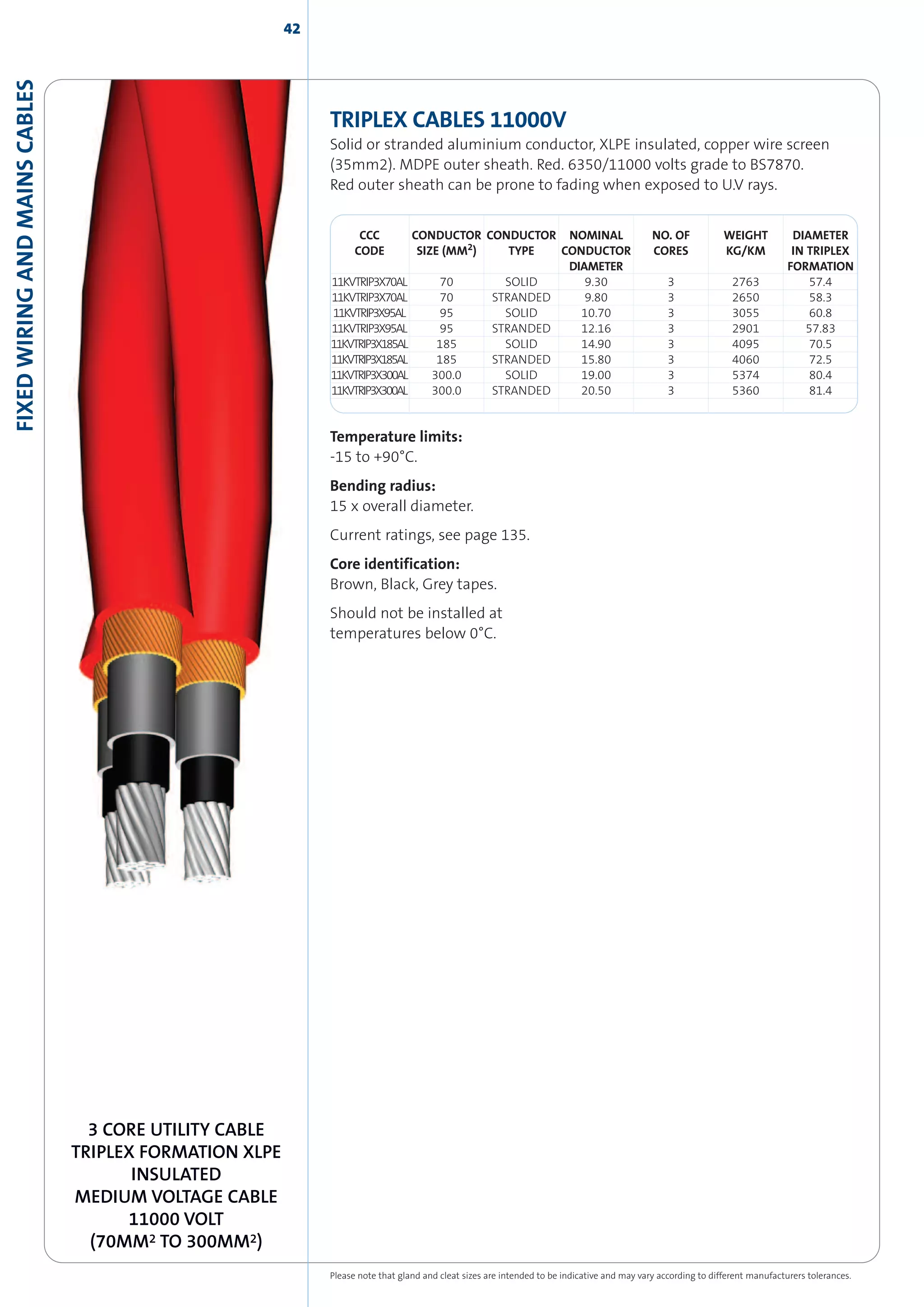 Cleveland Cable - Marine & Offshore, Railway, Instrumentation, Control ...