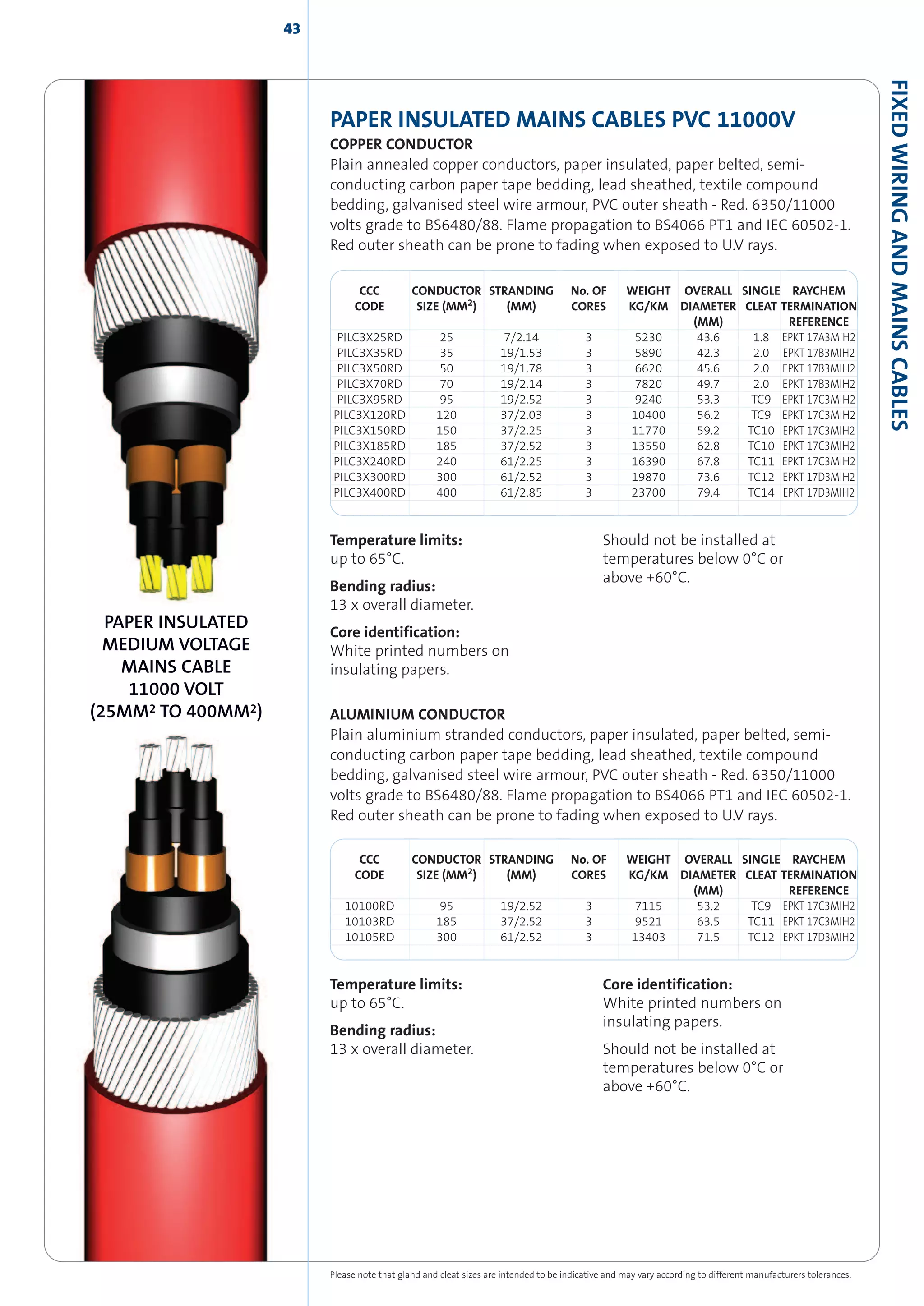 Cleveland Cable - Marine & Offshore, Railway, Instrumentation, Control ...
