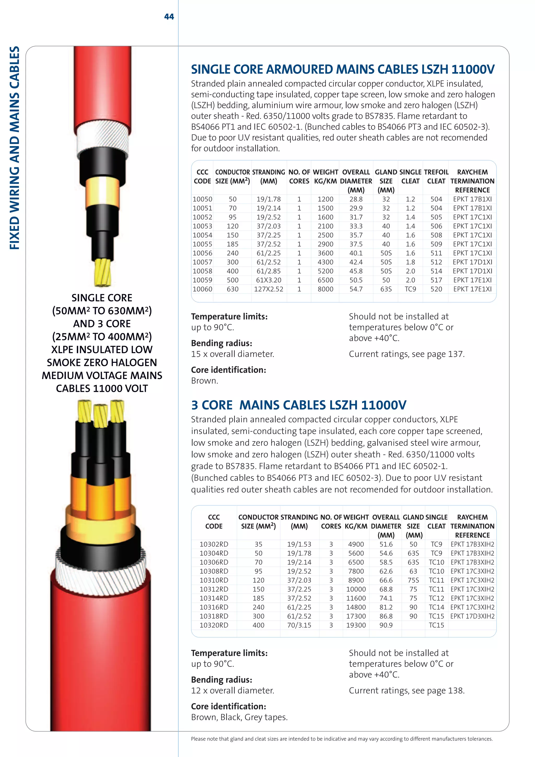 Cleveland Cable - Marine & Offshore, Railway, Instrumentation, Control ...