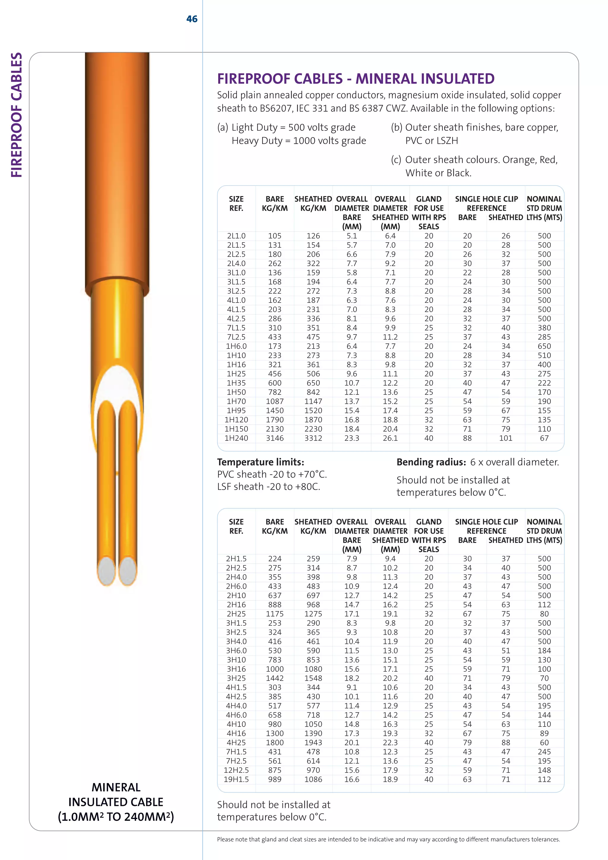 Cleveland Cable - Marine & Offshore, Railway, Instrumentation, Control ...