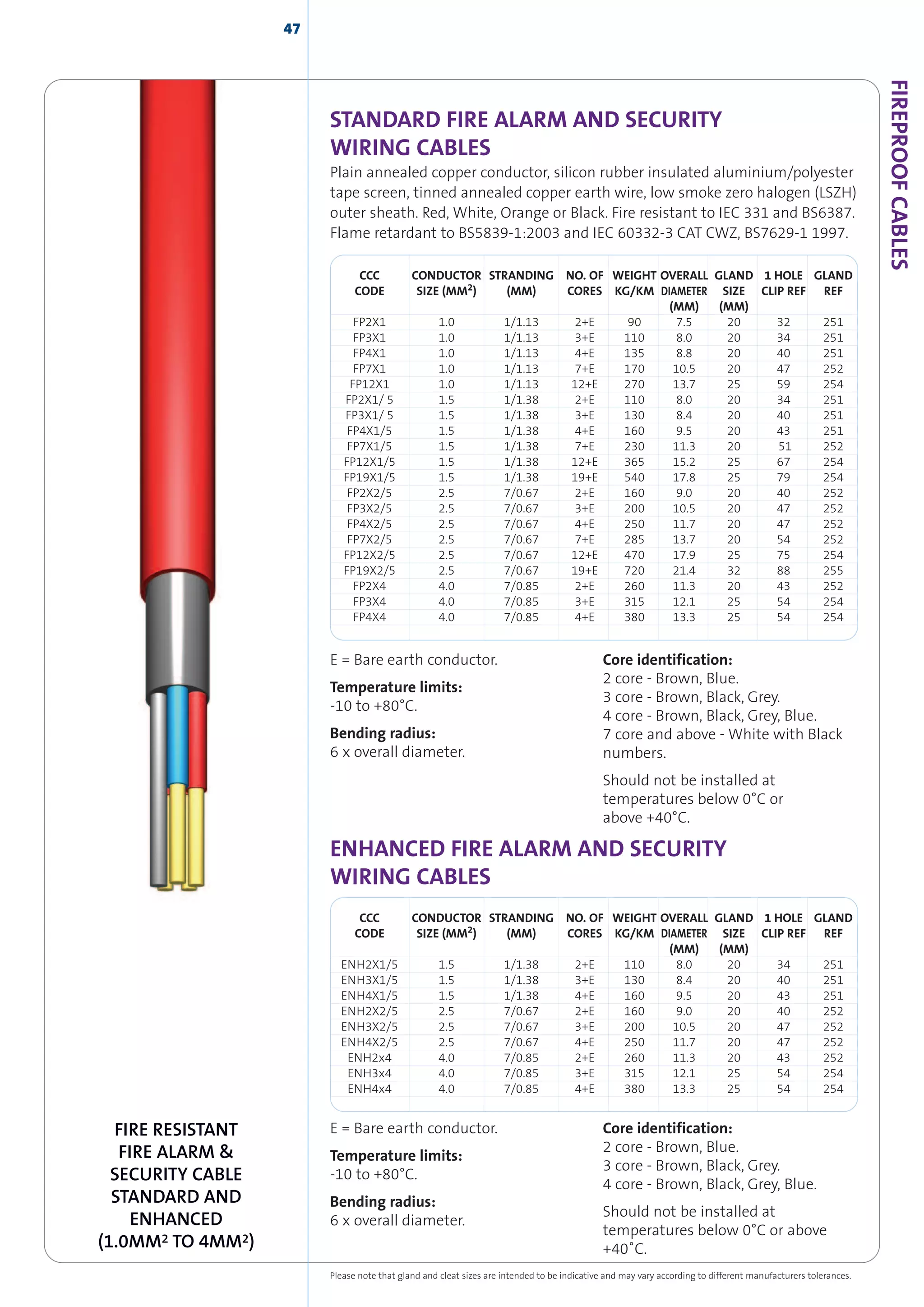 Cleveland Cable - Marine & Offshore, Railway, Instrumentation, Control ...