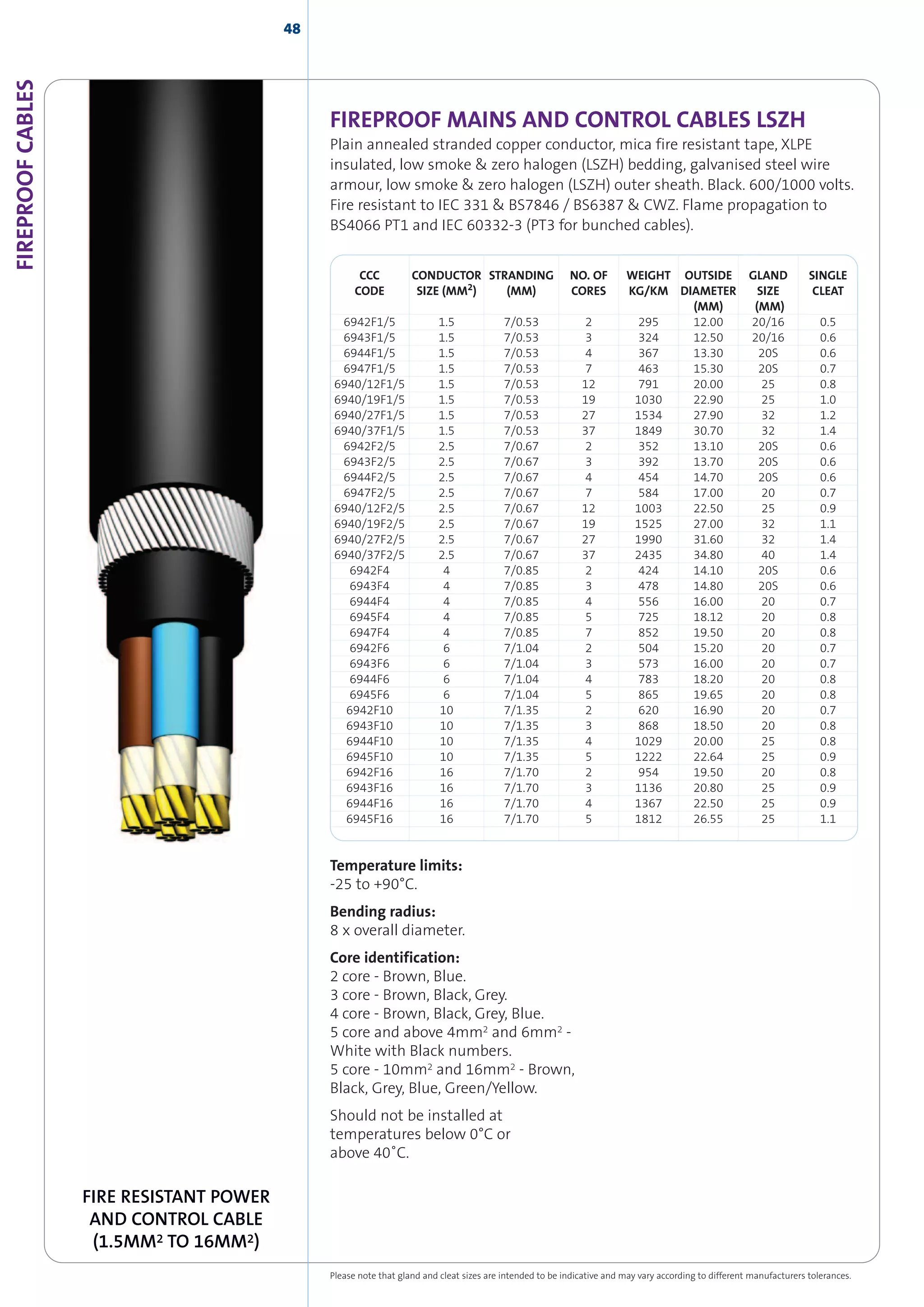Cleveland Cable - Marine & Offshore, Railway, Instrumentation, Control ...