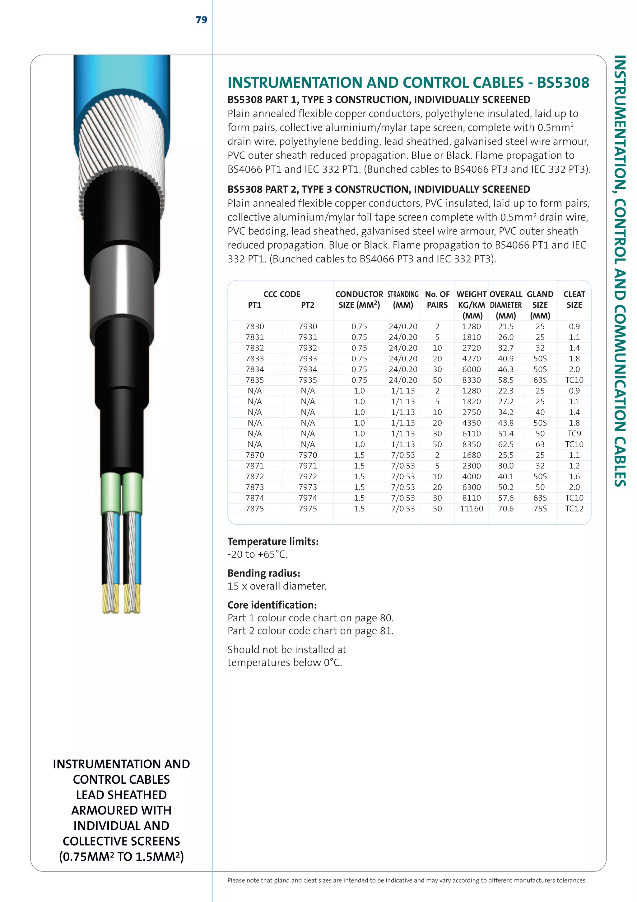 Cleveland Cable - Marine & Offshore, Railway, Instrumentation, Control ...