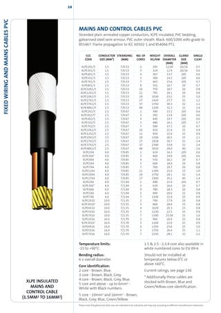 Cleveland Cable - Marine & Offshore, Railway, Instrumentation, Control ...
