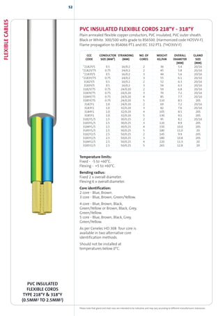 Cleveland Cable - Marine & Offshore, Railway, Instrumentation, Control ...