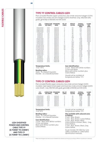 Cleveland Cable - Marine & Offshore, Railway, Instrumentation, Control ...