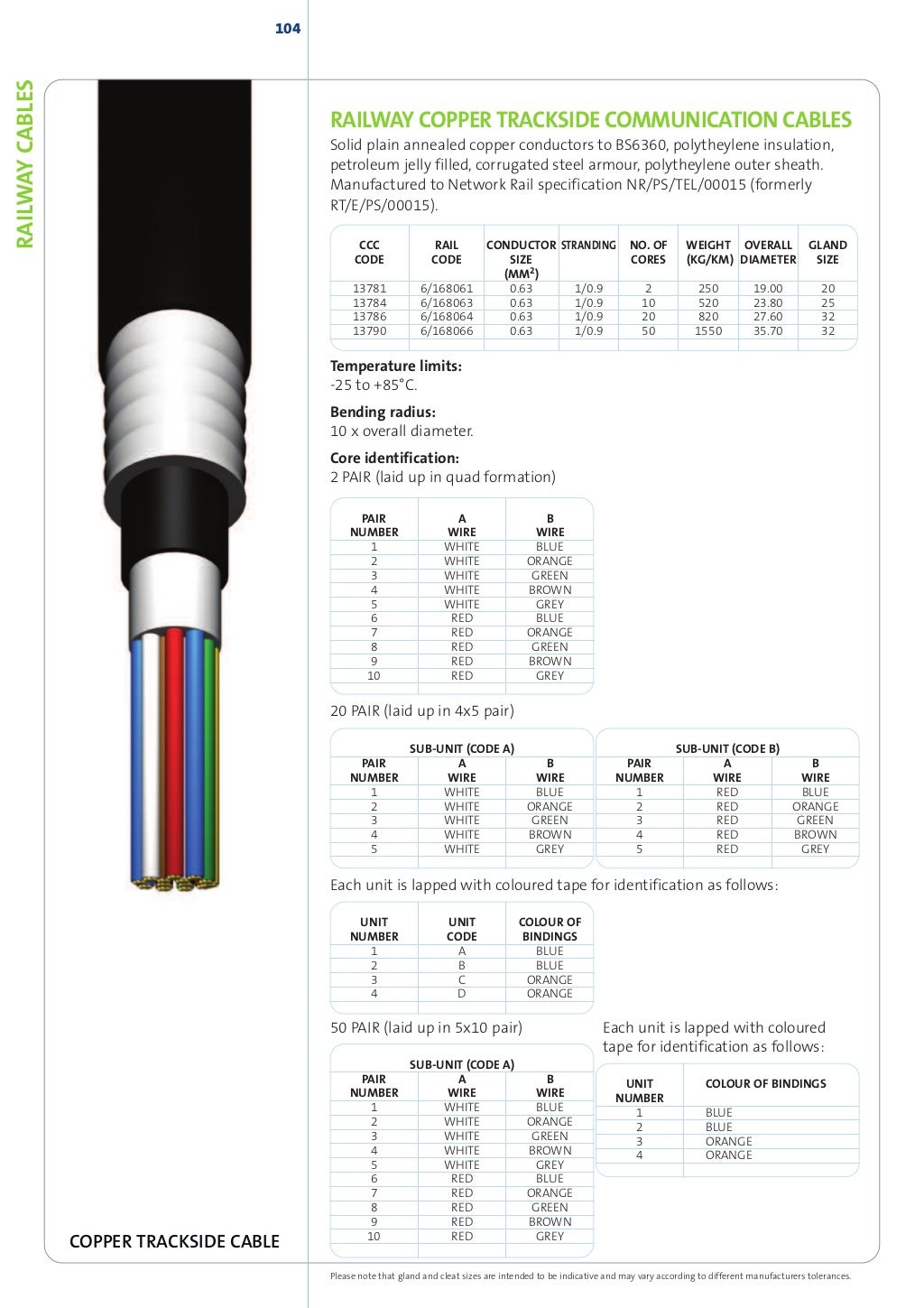 Cleveland Cable - Marine & Offshore, Railway, Instrumentation, Contro…