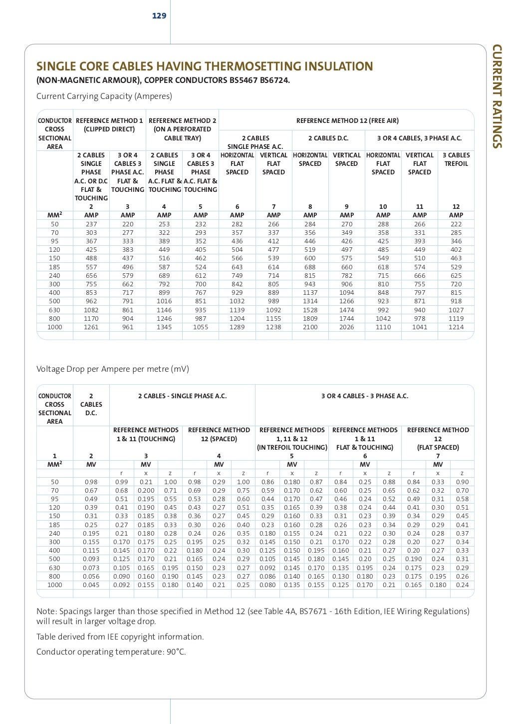 Cleveland Cable - Marine & Offshore, Railway, Instrumentation, Contro…