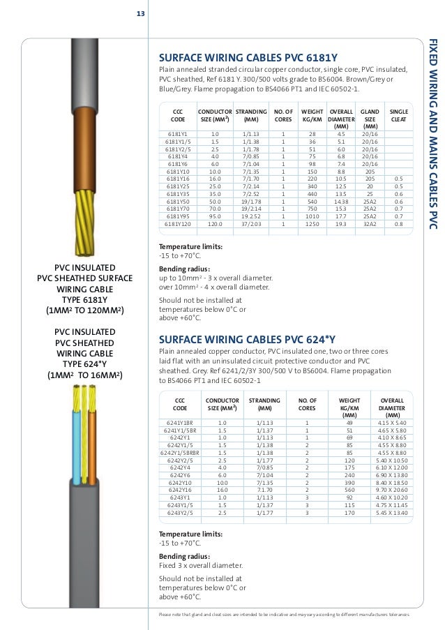 Cleveland Cable - Marine & Offshore, Railway, Instrumentation, Contro…