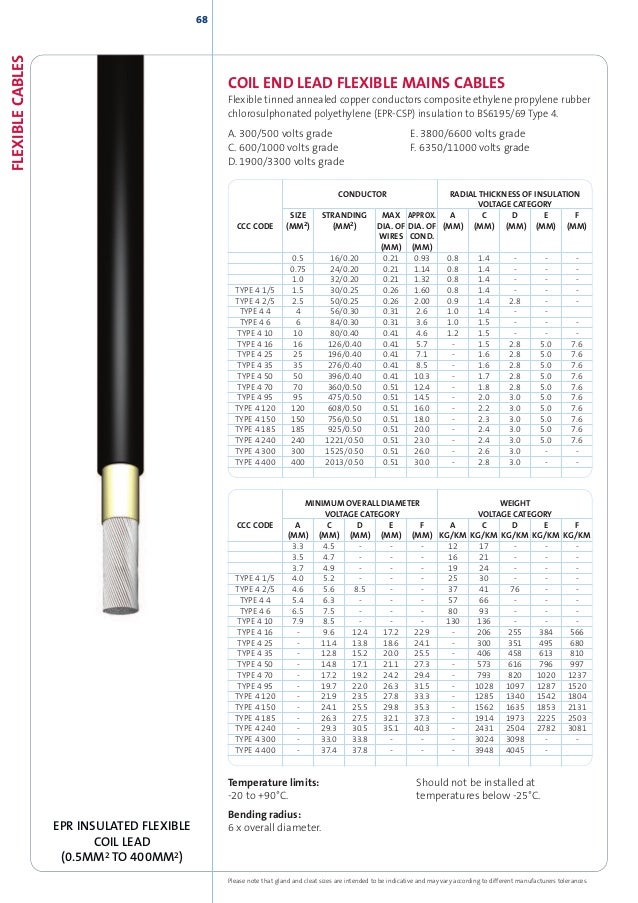 Cleveland Cable - Marine & Offshore, Railway, Instrumentation, Contro…