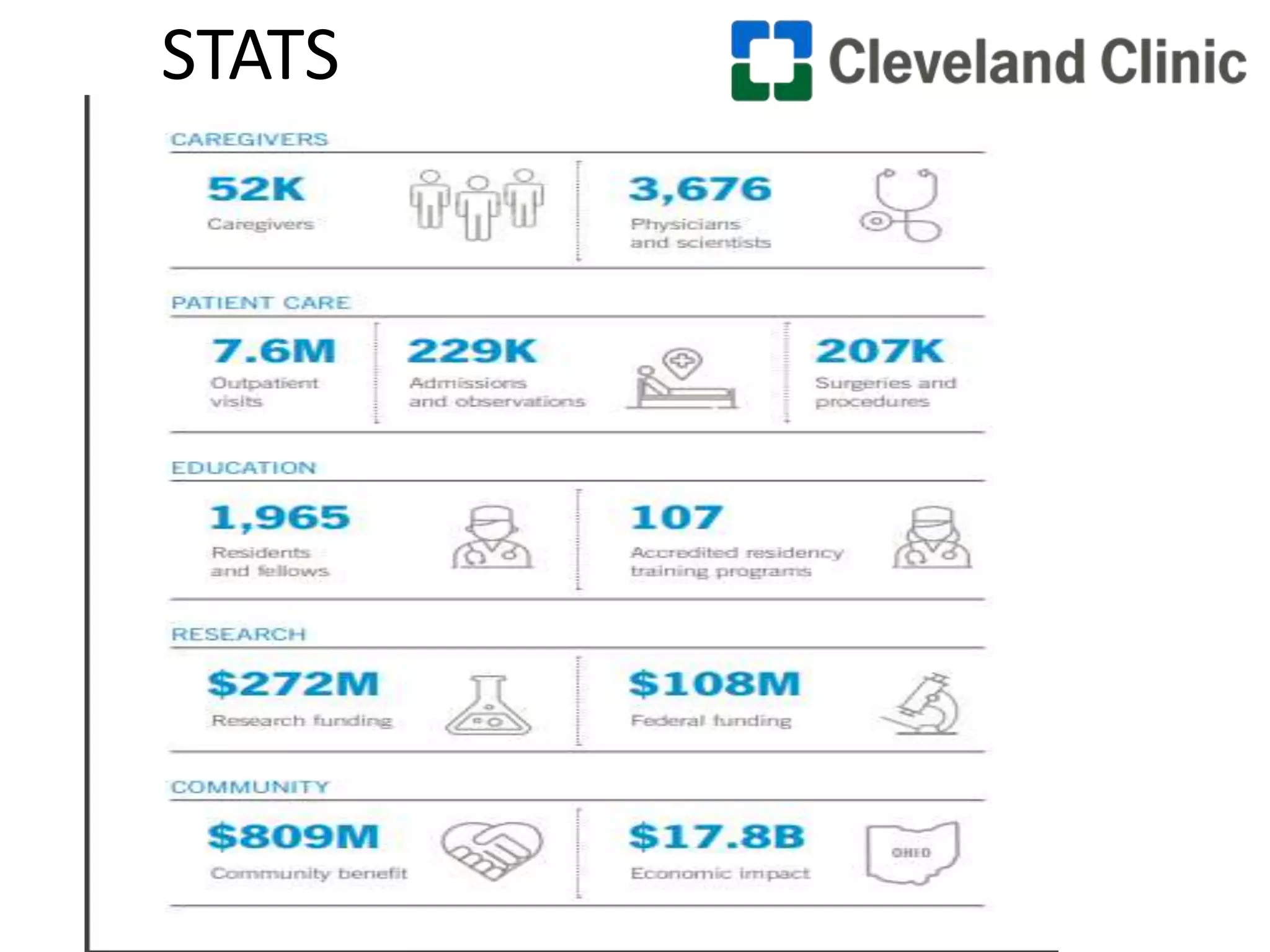 Cleveland clinic induction program | PPTX